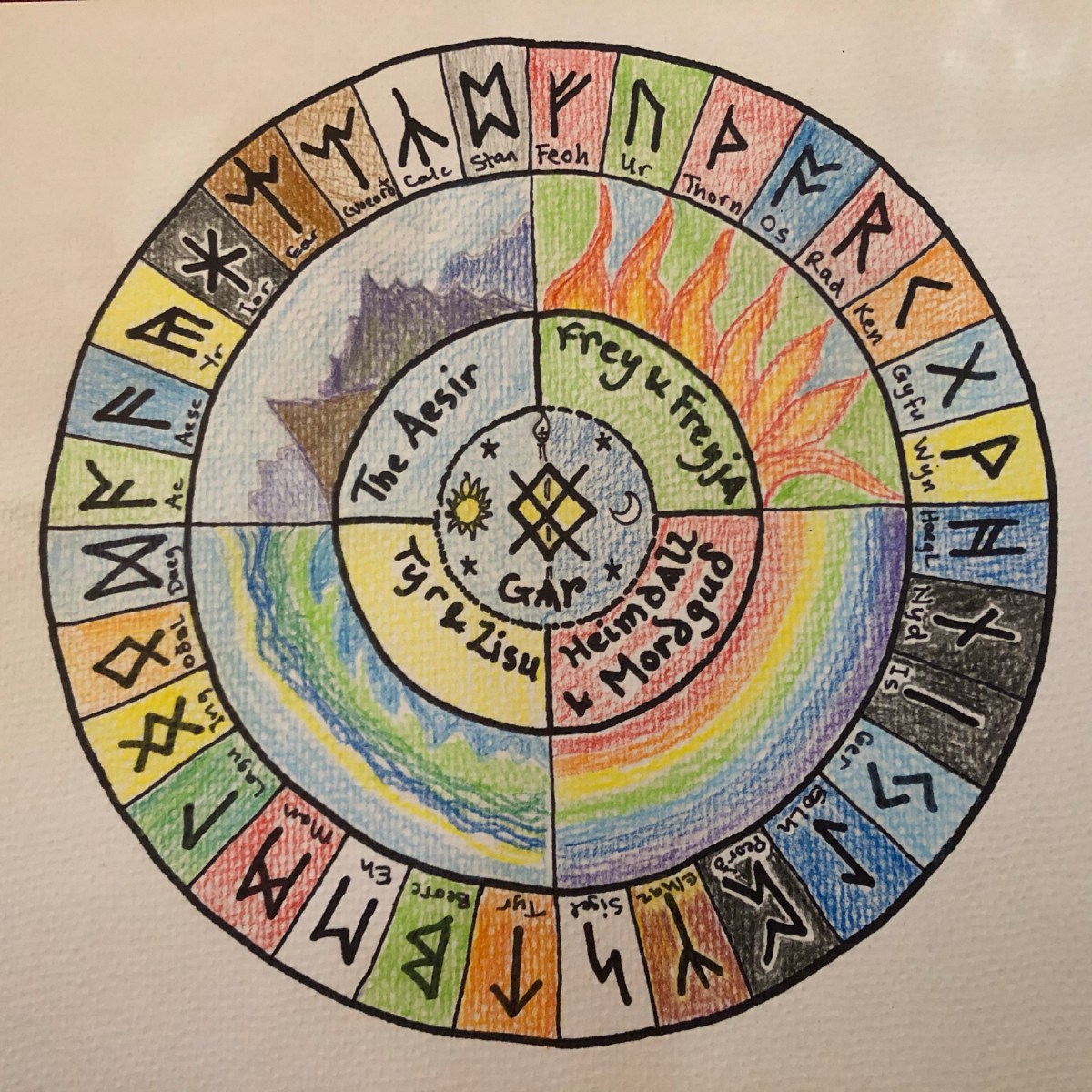 The Northumbrian Futhark – Dowsing for Divinity
