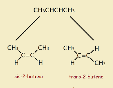 The prefix CIS— – Dowsing for Divinity