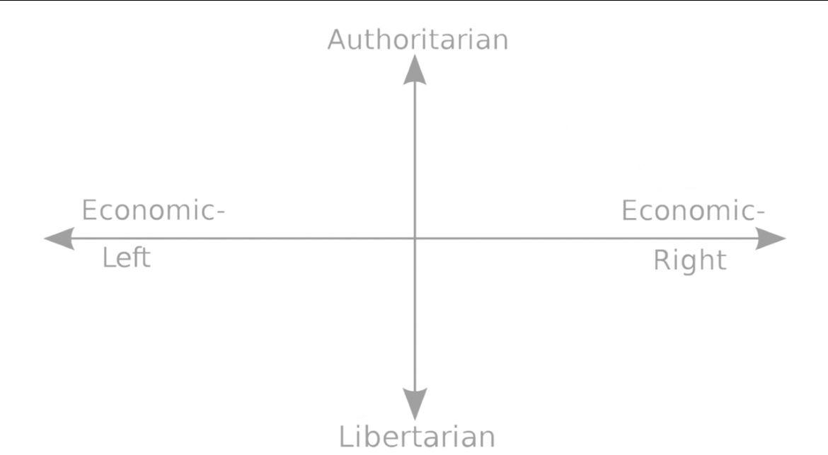 The shape of politics – Dowsing for Divinity