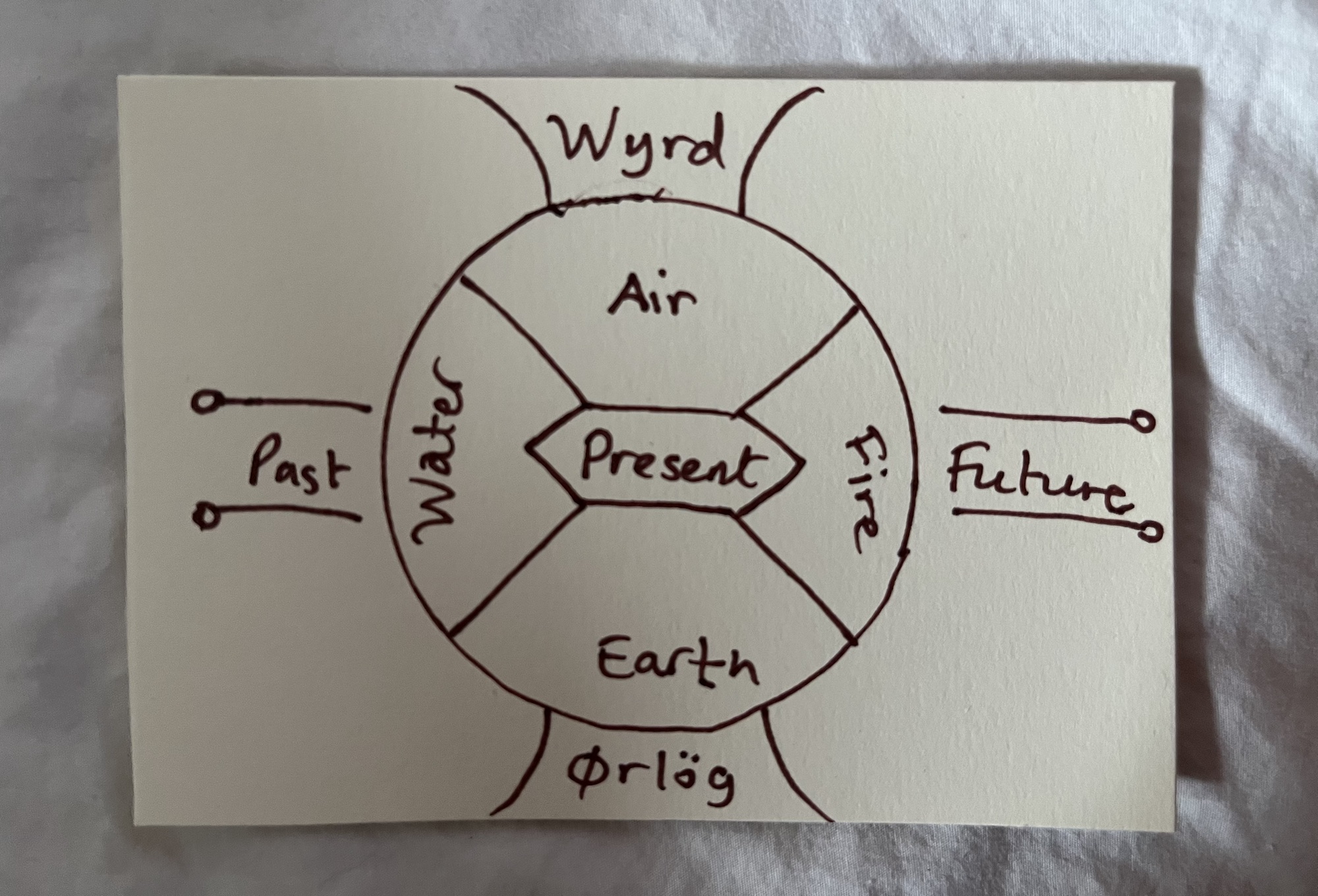 Rune reading layouts – Dowsing for Divinity